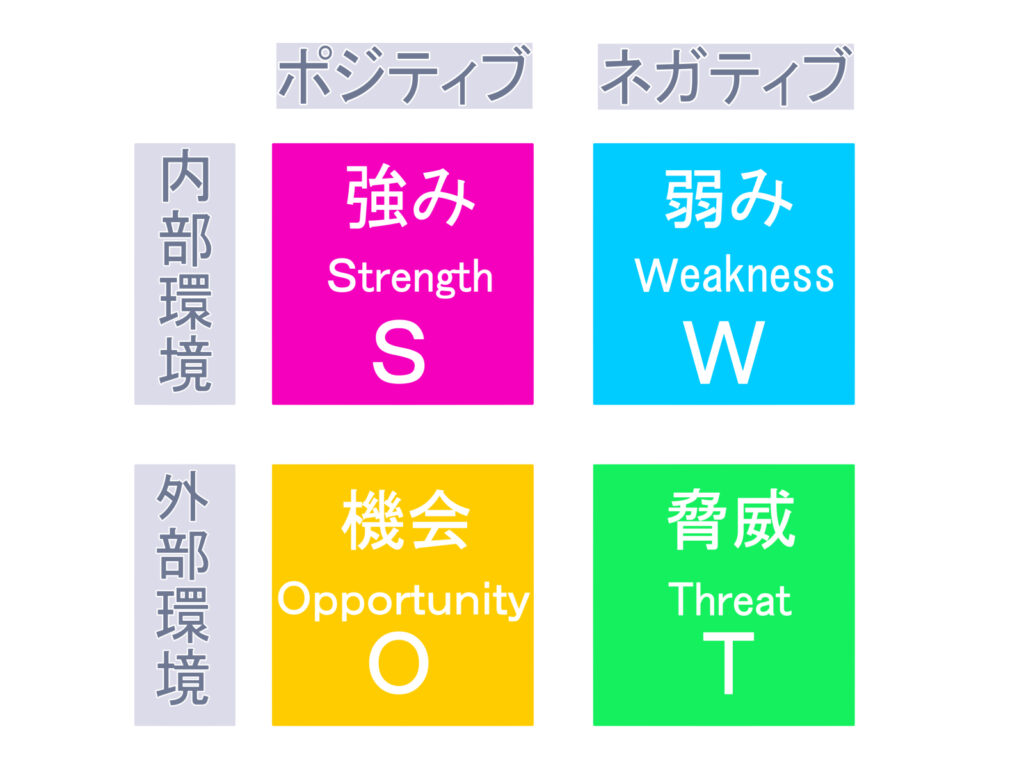 市場の機会と市場分析をしよう〜マーケティングの基礎②〜 | ミレニアム株式会社｜コンサルティング会社